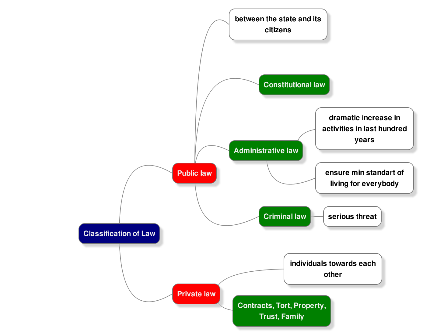 Angļu valoda juristiem :: personīgie pieraksti